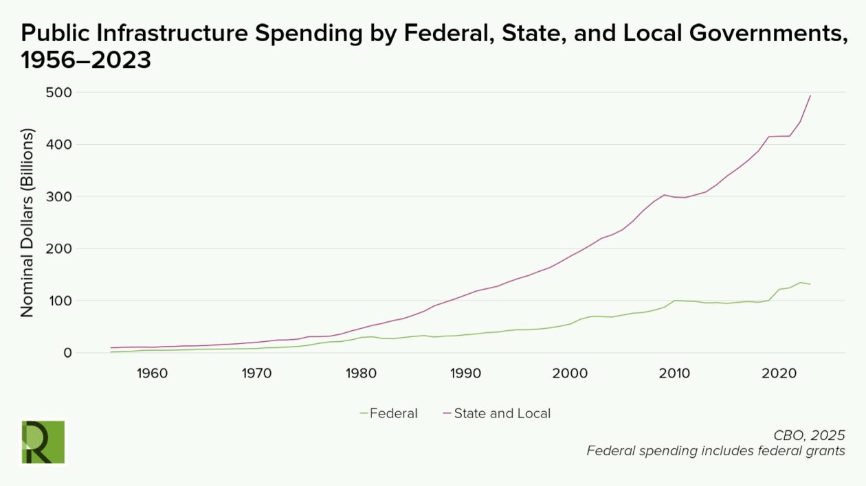 Financing State and Local Investment: Uses and Limitations of the ...