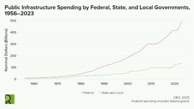 Financing State and Local Investment: Uses and Limitations of the ...